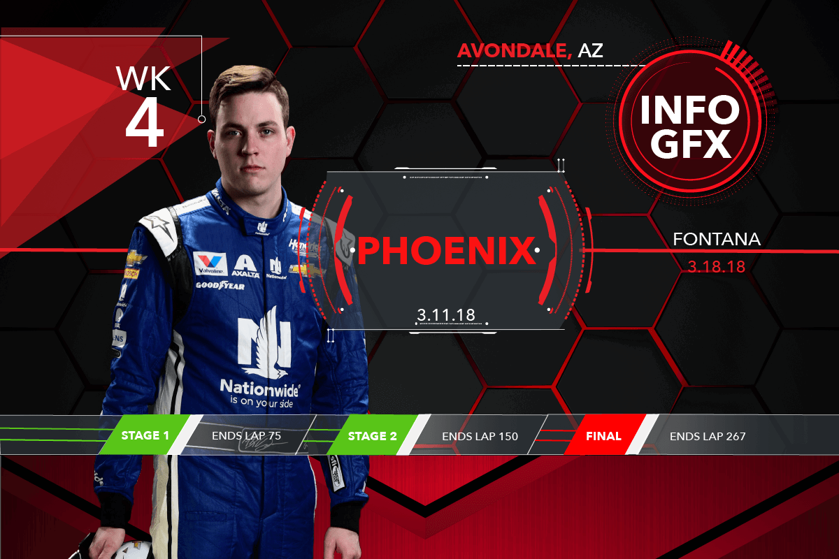 Infographic: ISM Raceway preview | Hendrick Motorsports