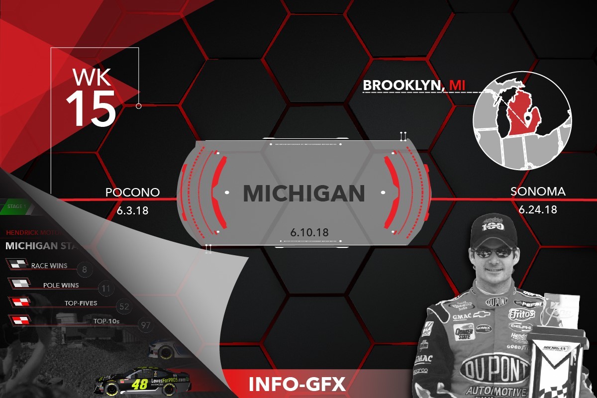 Infographic: Milestones at Michigan | Hendrick Motorsports