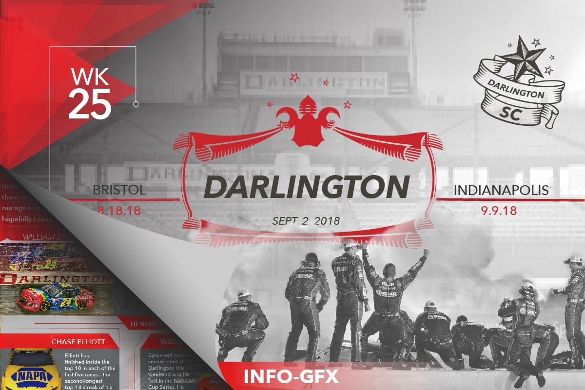 Infographic: Celebrating history at the Southern 500 | Hendrick Motorsports